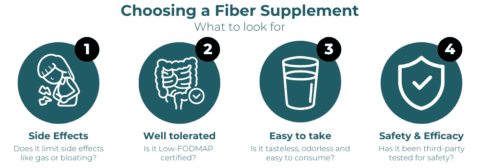 Fiber Supplements for Constipation: Your Best Options