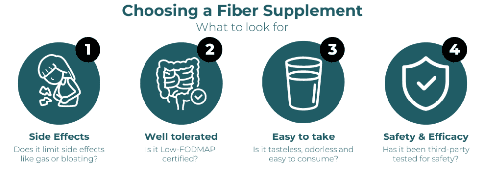 Fiber Supplements for Constipation: Your Best Options