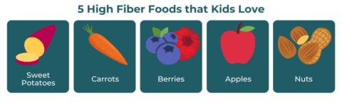 Fiber for Kids - Recommendations for Children's Fiber
