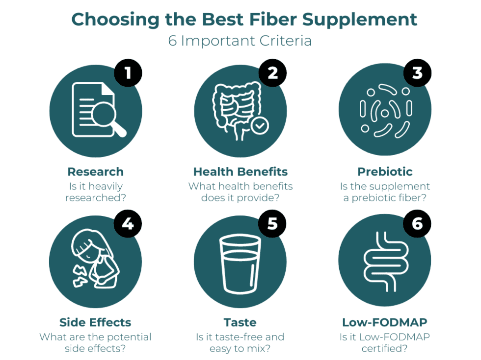 Best Fiber Supplements of 2024 - Sunfiber