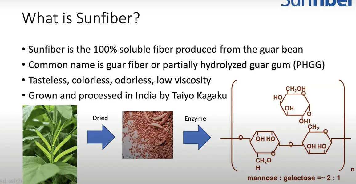 Get to know Sunfiber, a Unique Soluble Prebiotic - Sunfiber
